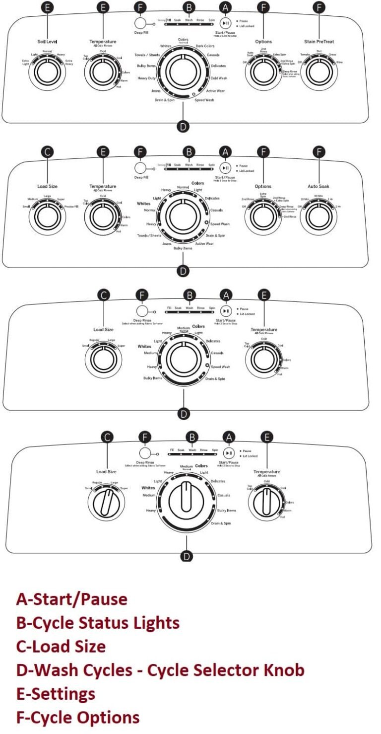 GE Washing Machine Error Codes